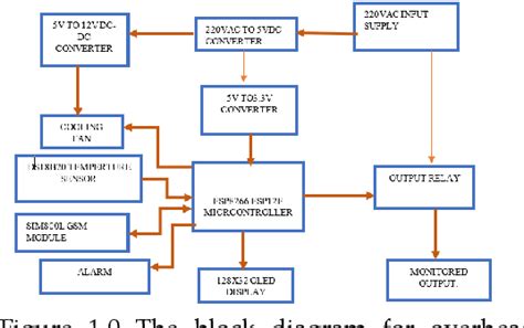 Figure 1 From Design And Implementation Of A Sensor Based Machine Overheat Protection System