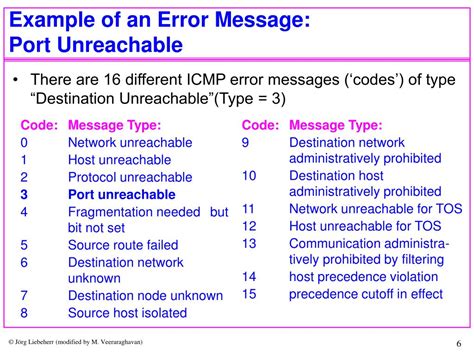 ppt icmp a helper protocol to ip powerpoint presentation free