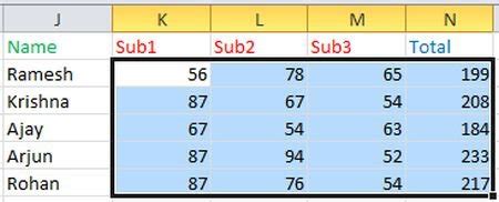 AutoSum In Excel