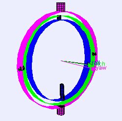 Euler Angles