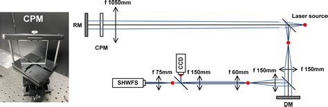 Deep Learning Enabled Robust Wavefront Sensing For Active Beam