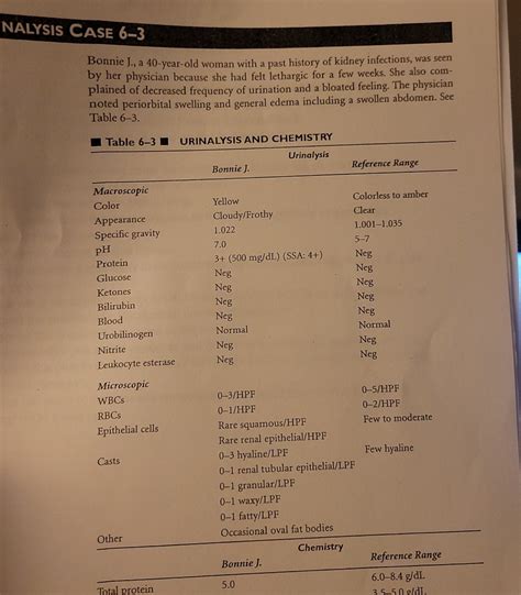 Solved Nalysis Case 6 3bonnie J ﻿a 40 Year Old Woman With