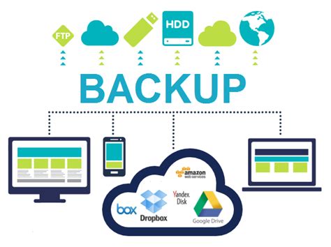 Endpoint Backup Software Protection For Enterprise Data
