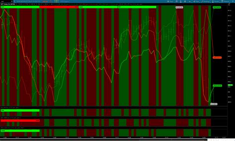 Market Internals All In 1 Chart For Thinkorswim Usethinkscript Community
