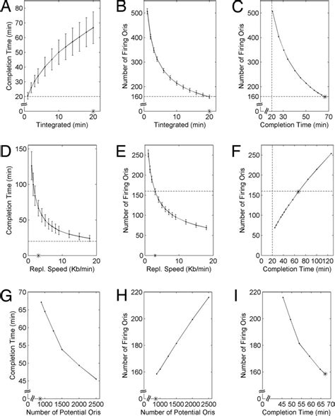 Sensitivity Analysis Simulation Results Obtained For Single Parameter Download Scientific