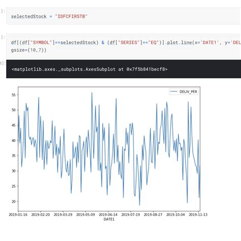 Nse Stock Data Kaggle