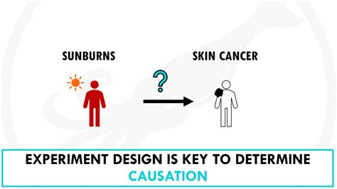 Correlation Does Not Imply Causation Biostatsquid Com