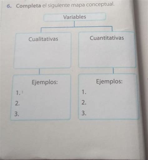 Variables Cualitativas