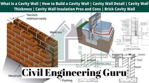 Reinforced Masonry Cavity Wall Construction Technical Notes