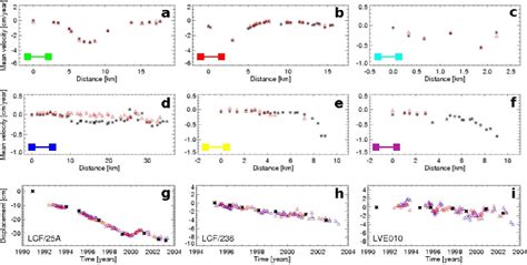 Figure 2 From Performance Analysis Of The Sbas Algorithm For Surface Deformation Retrieval