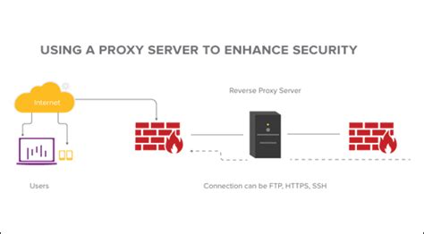 Understanding Proxy Server Logs And Logging Policies By Turbogproxy Medium