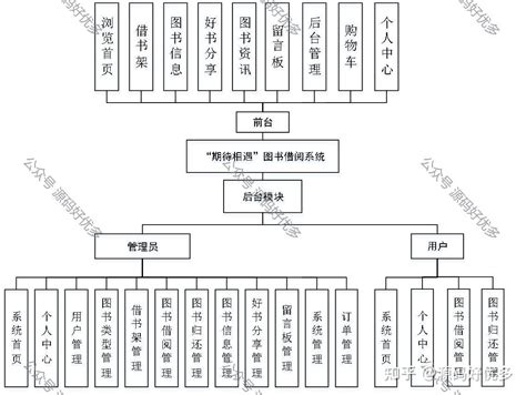 基于java springboot图书借阅系统 知乎