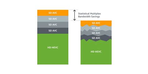 statmux aws for mande blog