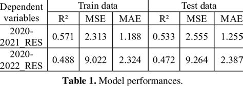We Chose A Gradient Boosting Model And Optimised The Download