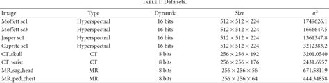 table 1 from three dimensional spiht coding of volume images with