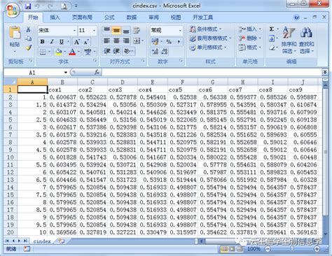 【代码分享44】基于样本预后生存信息和临床因素用于评价不同模型的一致性指数软件 知乎