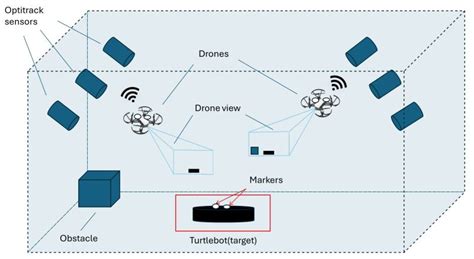 🌟 Editorschoice Highlight Electronics Mdpi