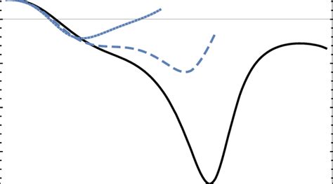 Rotation Angle α Of The Particle Equilibrium Position As A Function Of Download Scientific
