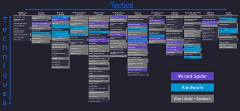 Mitre Attandck® Evaluations 2022 Why Actionable Detections Matter