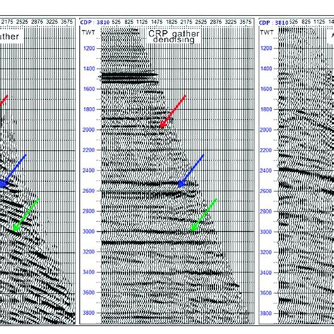 Crp Gather Denoising Download Scientific Diagram