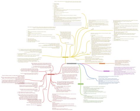 Types Of Programming Language Coggle Diagram Types Of Programming Language Coggle Diagram