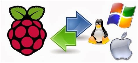 Raspberry Pi Easy How To Remote A Raspberry Pi With Remote Desktop