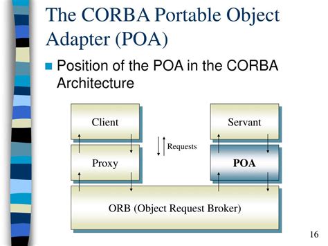 Ppt Devs Based Modeling And Simulation Of The Corba Poa Powerpoint