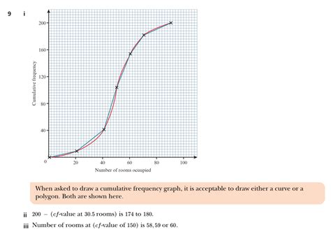 9709 s1 representation of data exercise 4 and mixed exercise worked