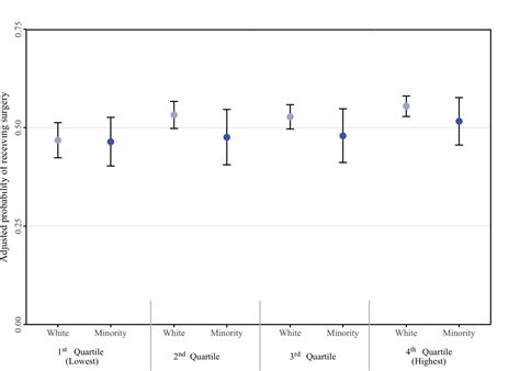 w12 errorbar plots with facets datavizmed