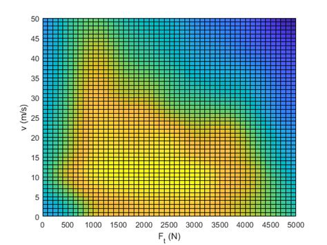 1119 High Level Interface Optimal Ev Charging And Speed Profile Example Matlab And Python