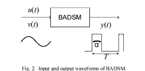 Figure 1 From Asynchronous Delta Sigma Modulator With Multiple Valued