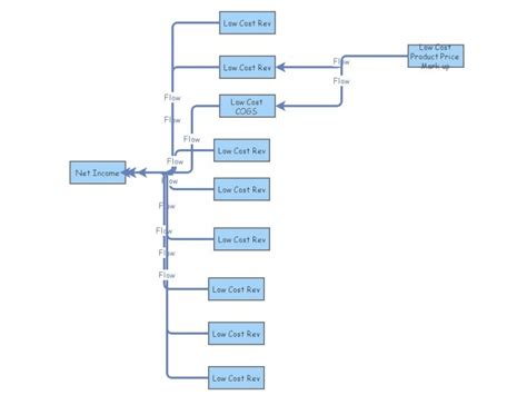 marketing simulation insight maker