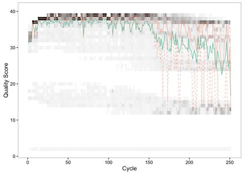 16s Rrna Sequence Analysis Using Dada2 Spencer Debenport Scientist
