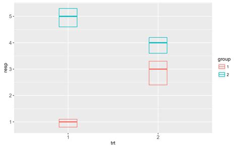 Vertical Intervals Lines Crossbars And Errorbars — Geomcrossbar