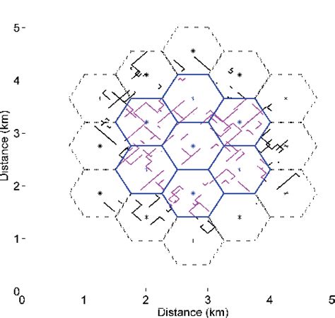 Figure 2 From Comparison Of Fuzzy Logic And Genetic Algorithm Based Admission Control Strategies