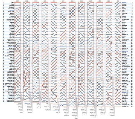 Bump Chart Data Viz Project Bump Chart Data Viz Project