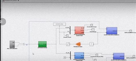 基于lqr的主动悬架控制与被动悬架的性能仿真表现 Matlabsimulink 对比，模型为四分之一模型。 聚码科技