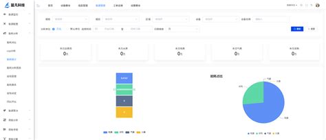 能耗分析 延凡科技文档