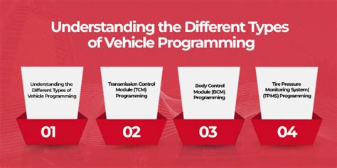 Unlocking Your Vehicle S Potential With Programming