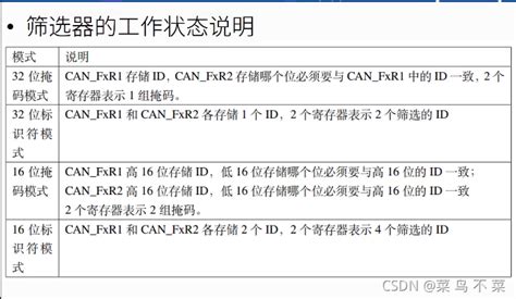stm32 can 介绍以及相关配置 stm32can自动重发几次 csdn博客