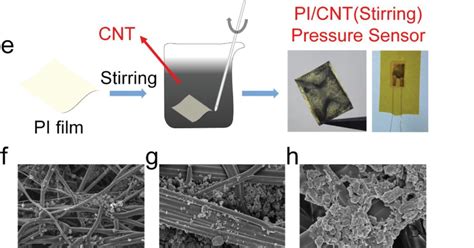 Hierarchical Network Enabled Flexible Textile Pressure Sensor With