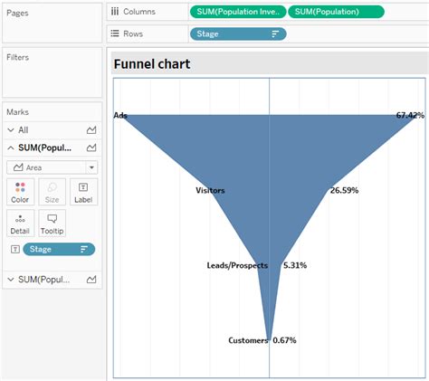 How To Make A Funnel Chart In Tableau