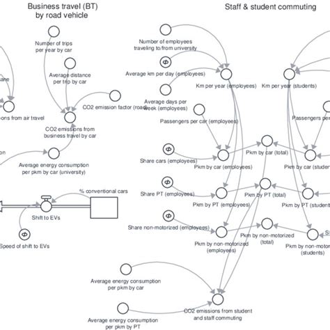 Co2 Emission Calculation In The Travel Module Download Scientific Diagram