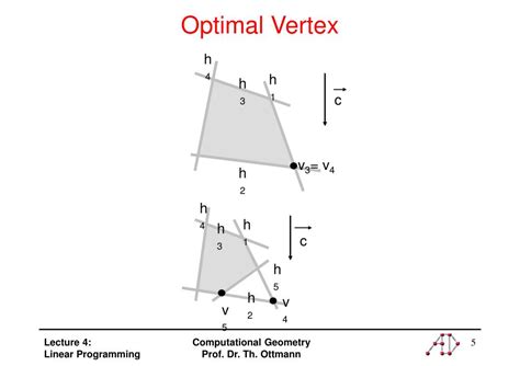 Ppt Linear Programming Powerpoint Presentation Free Download Id5935498