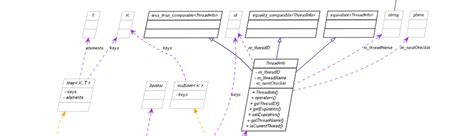 Advanced C C Tutorials On Libraries Tools And TechniquesAdvanced C C Tutorials On