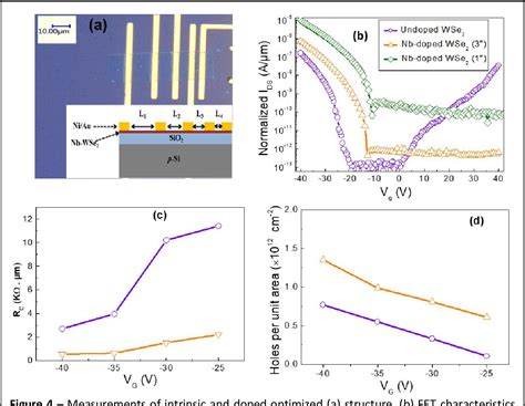 Figure 4 From Controlled P Type Substitutional Doping In Large Area Monolayer Wse2 Crystals