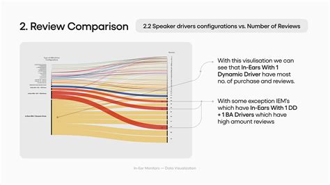 Narrative Data Visualization Choosing Your 1st Iems Behance