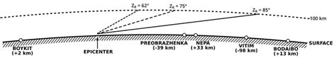 Tunguska Event Wikipedia