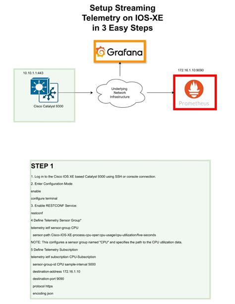streaming telemetry network automator