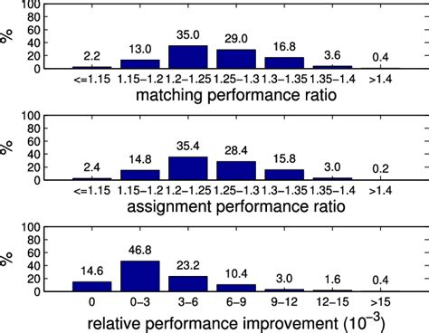 Monte Carlo Tests With Perfect Parameter Estimation Download